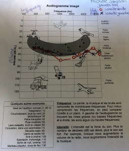 Audiogram | ottawadeafgirl design